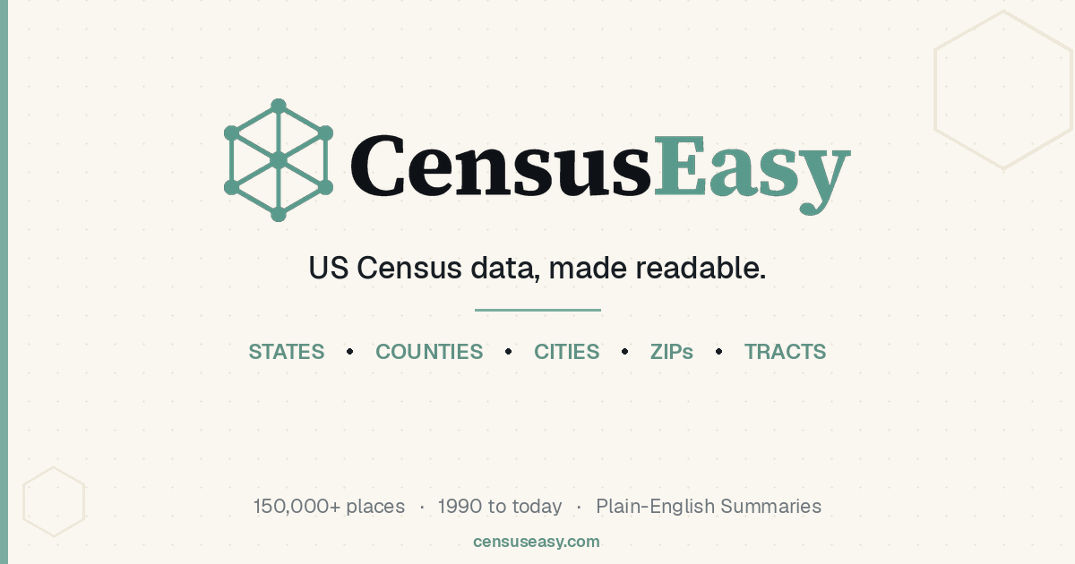 Largest by population, US cities · CensusEasy